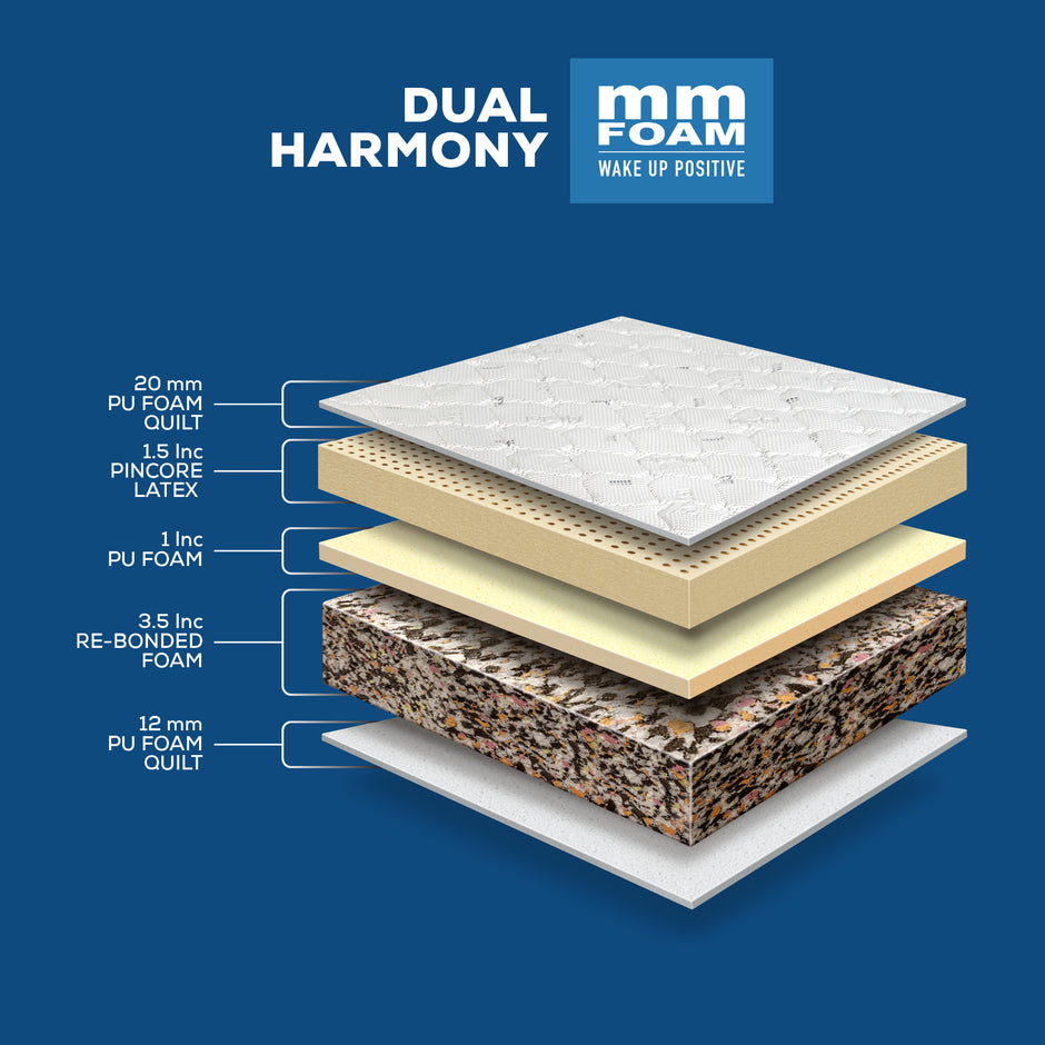 Best Latex Hybrid Mattress Online: Dual Harmony - Unbeatable Price – MM ...
