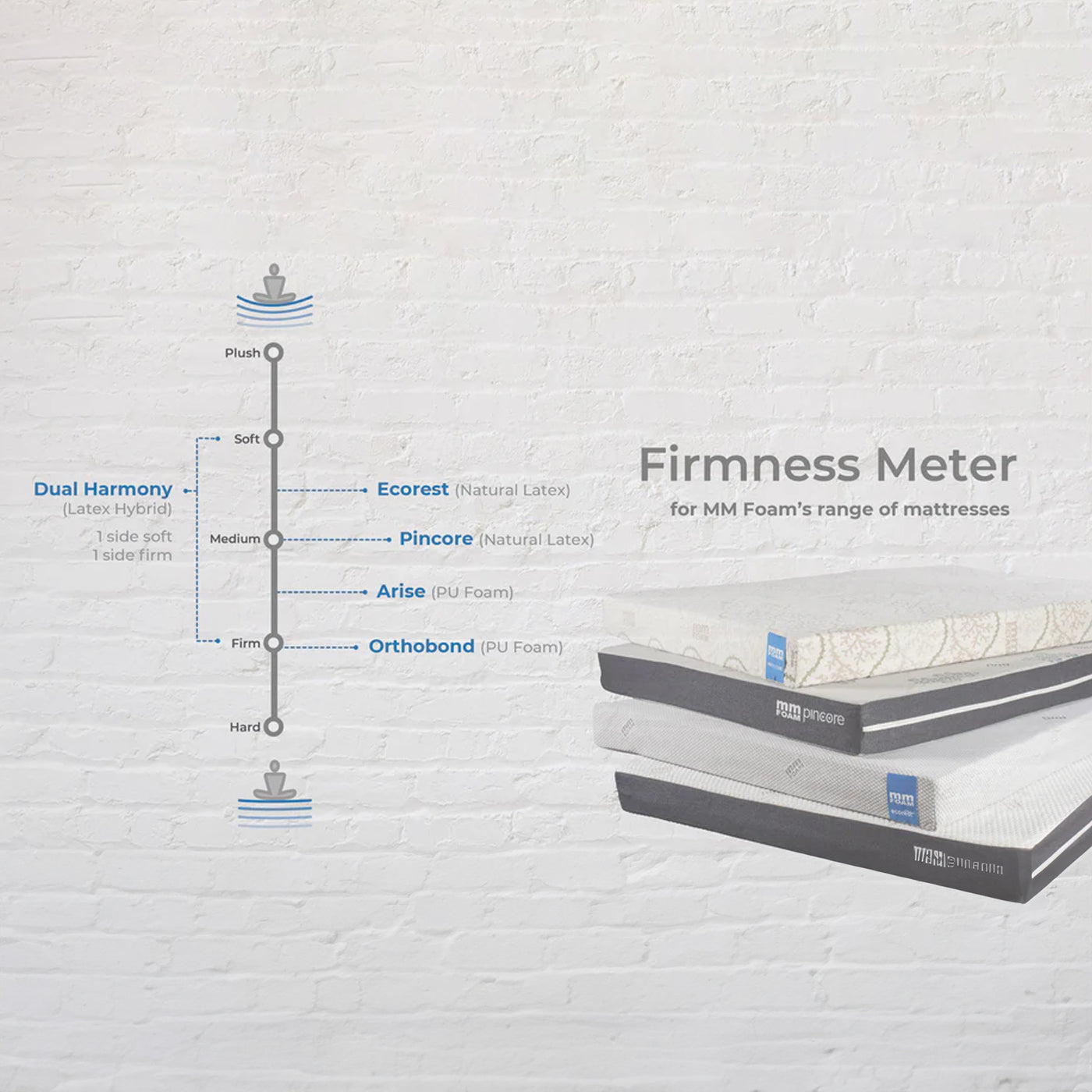 Buy Mattresses Online | Natural Latex Mattress Foam Mattress & Pillows ...